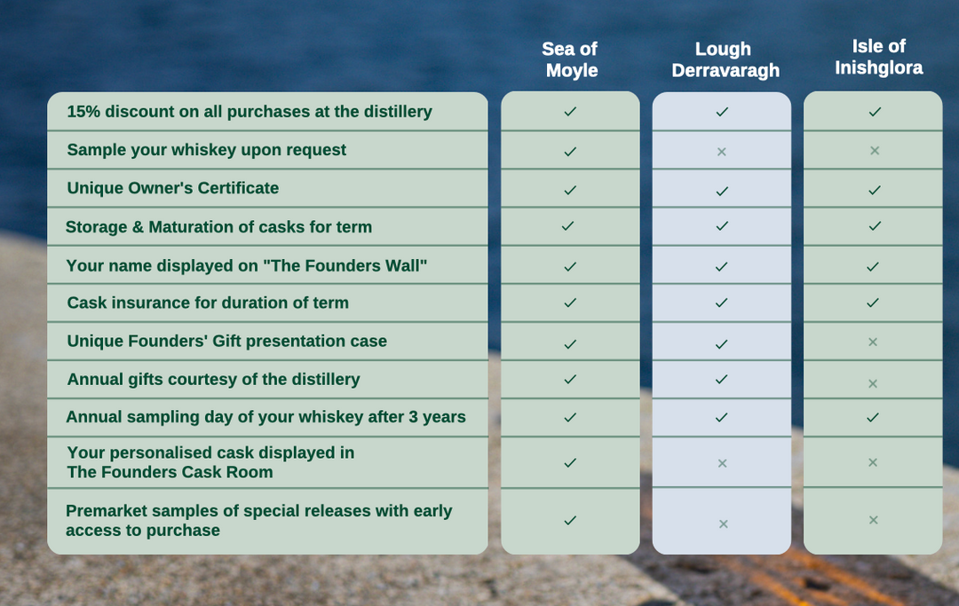The 900 Club – Glens of Antrim Distillery